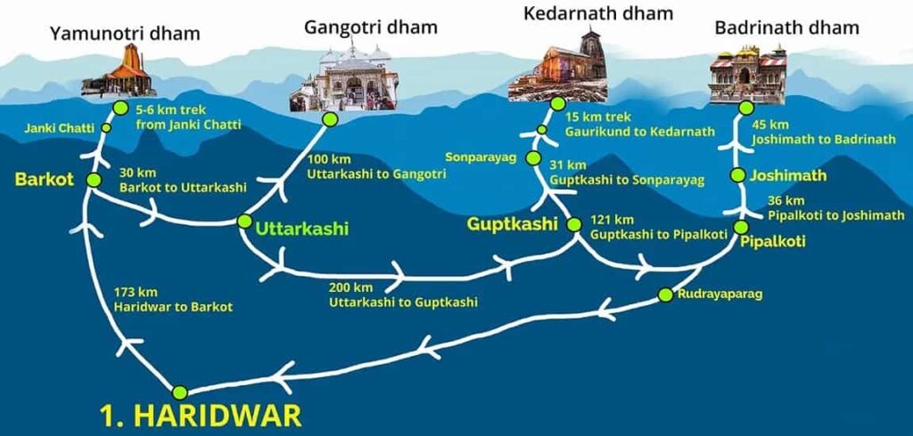 Char Dham Yatra Route Map - Shikhar Travels Char Dham Yatra Route Map - Shikhar Travels